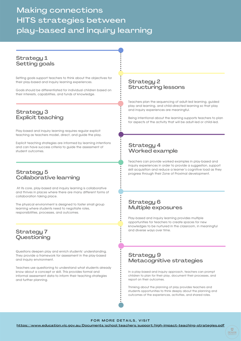 Module 2: Planning and implementing a play-based inquiry learning ...