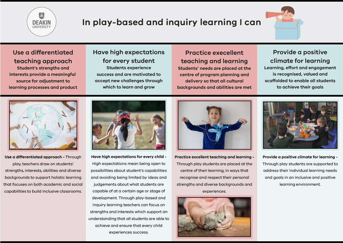 Module 4: Play-based and inquiry learning is differentiated and ...