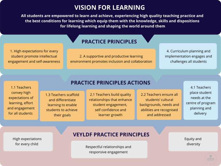 Module 1: Understanding play-based and inquiry learning | schools.vic ...